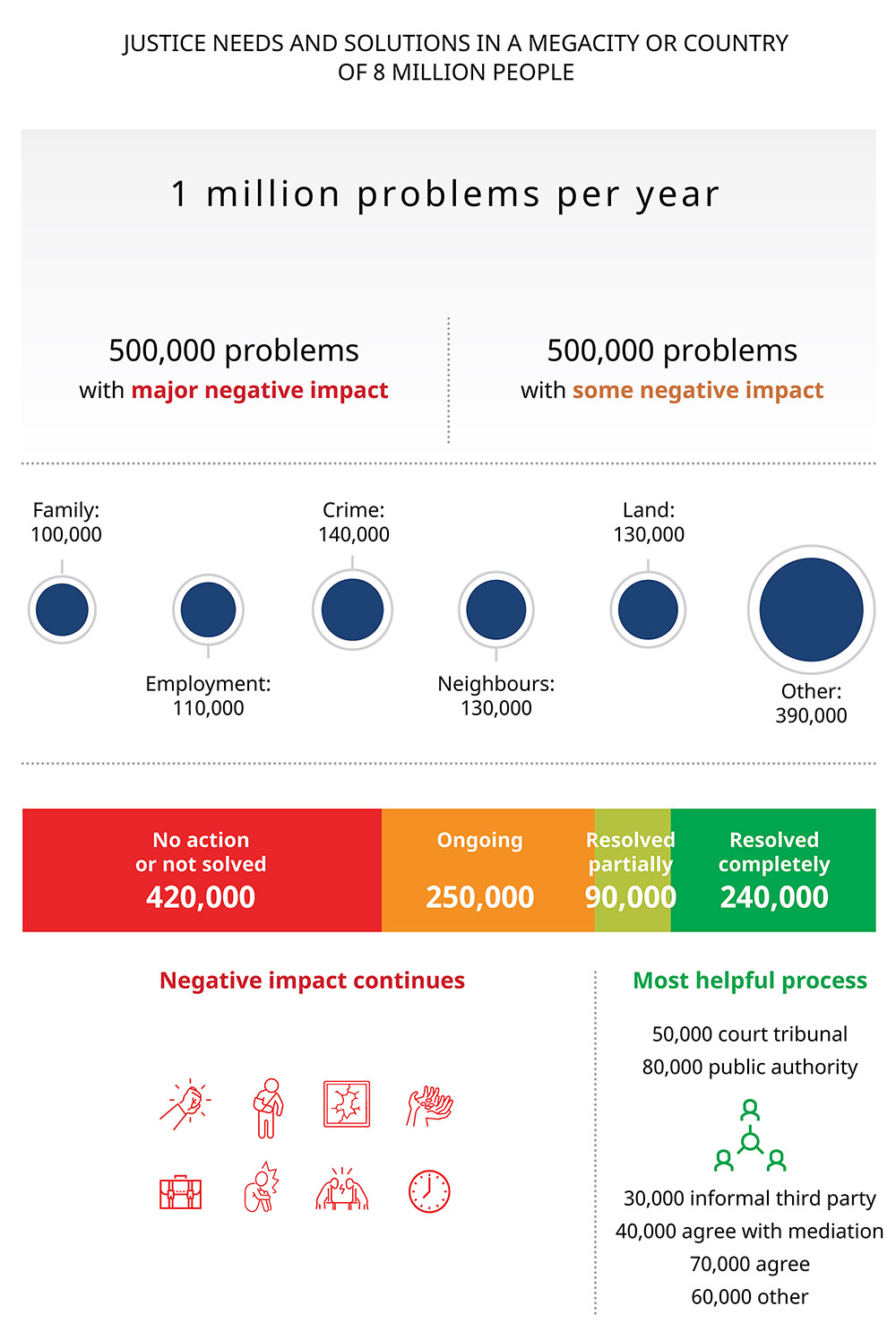 1. Making the case for people-centred justice - Justice Dashboard