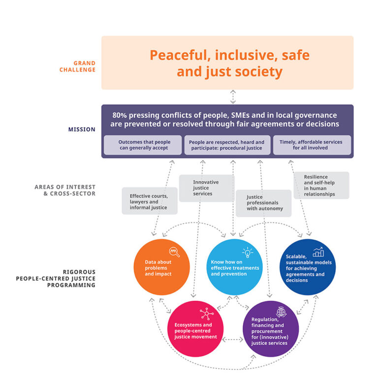 Delivering Justice, Rigorously - Justice Dashboard