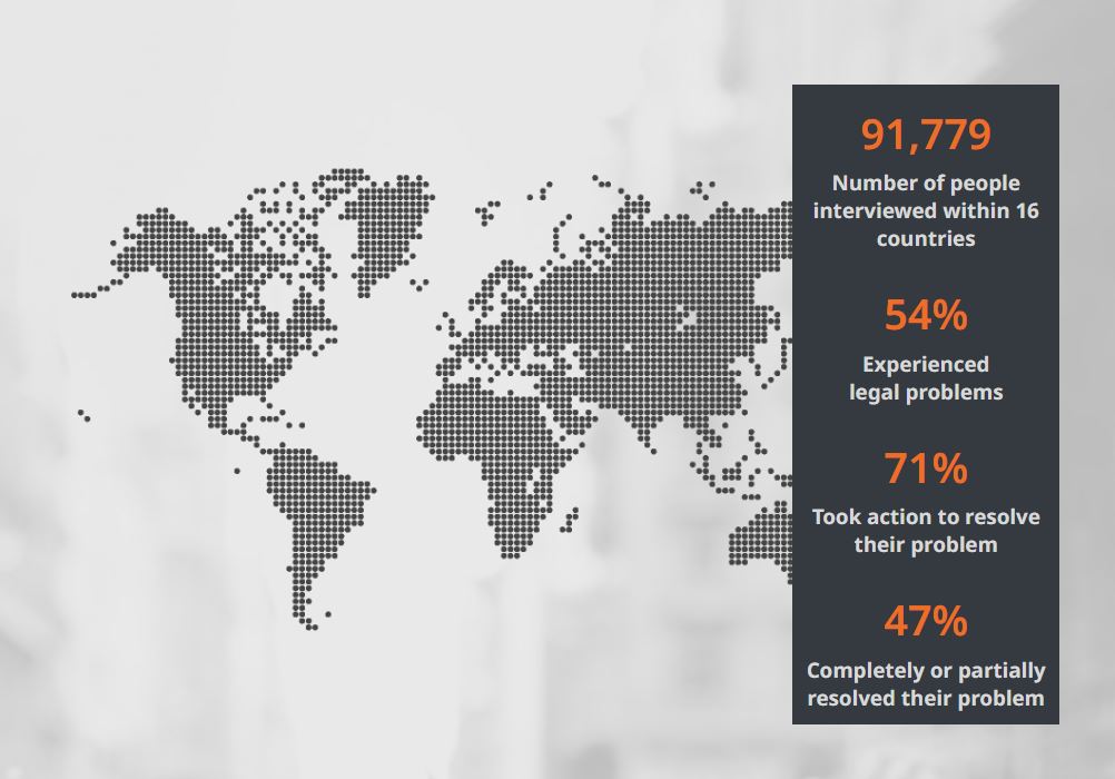 Justice Dashboard | HiiL