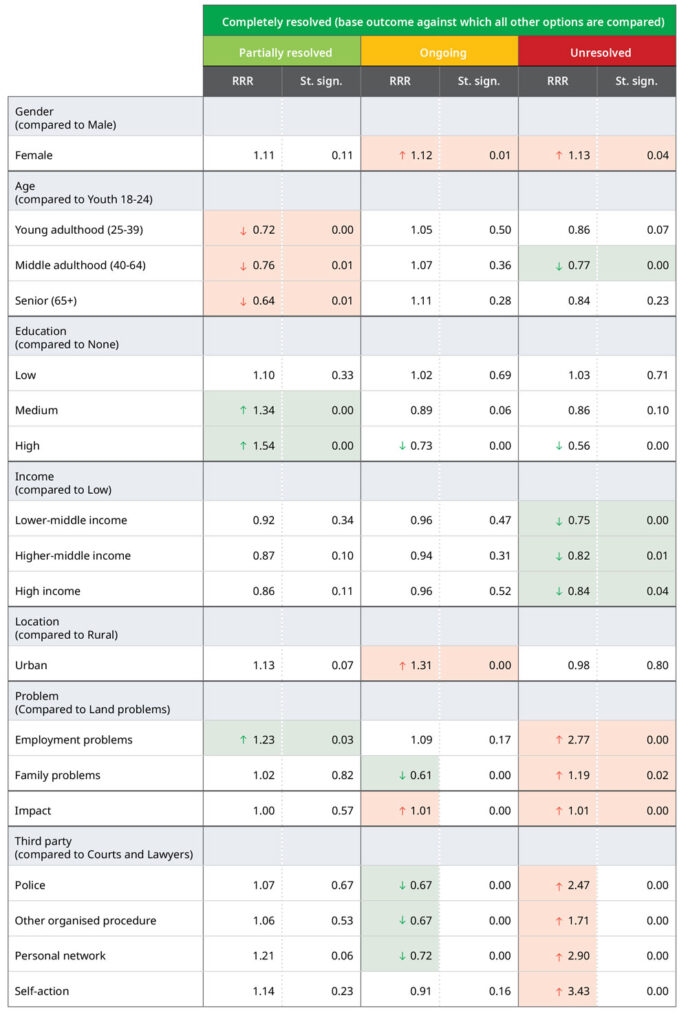Background paper - Justice Dashboard
