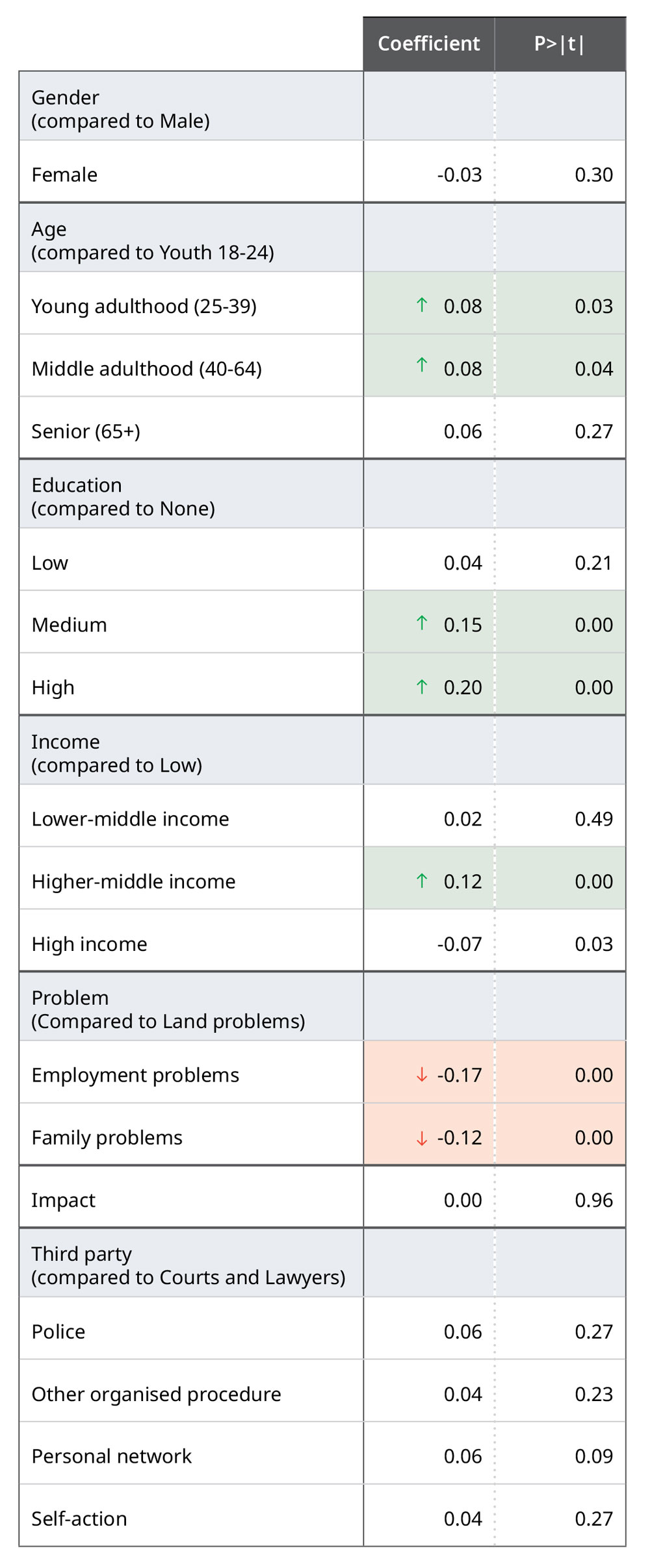 Background paper - Justice Dashboard